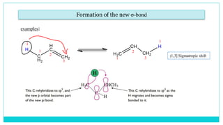 Sigmatropic rearrangement reactions (pericyclic reaction) | PPTX