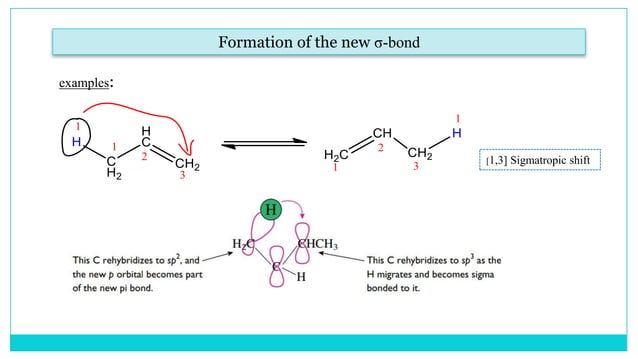 Sigmatropic rearrangement reactions (pericyclic reaction) | PPTX | Chemistry | Science