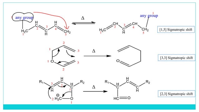Sigmatropic rearrangement reactions (pericyclic reaction) | PPTX | Chemistry | Science