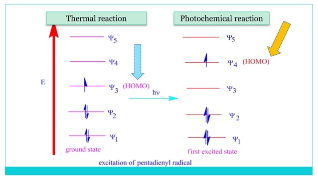 Sigmatropic rearrangement reactions (pericyclic reaction) | PPTX | Chemistry | Science
