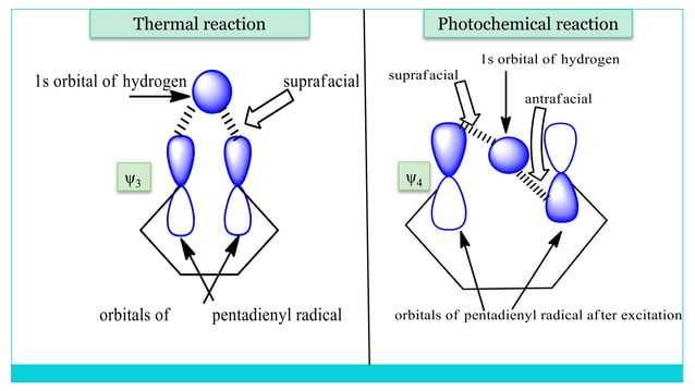 Sigmatropic rearrangement reactions (pericyclic reaction) | PPTX | Chemistry | Science