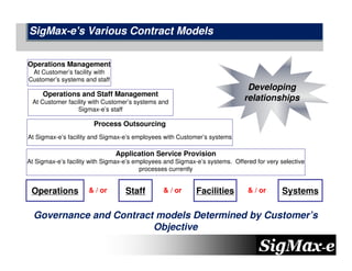 Performance Management - 3 Dimensions | PDF