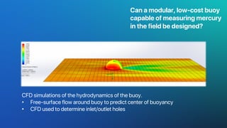 SAMMI: Smart Autonomous Mercury Monitoring Instrument | PPT