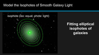 Automated Search for Globular Clusters in Virgo Cluster Dwarf Galaxies | PPT