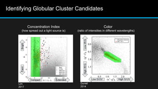 Automated Search for Globular Clusters in Virgo Cluster Dwarf Galaxies | PPT