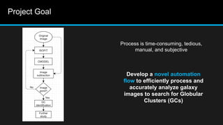 Automated Search for Globular Clusters in Virgo Cluster Dwarf Galaxies | PPT