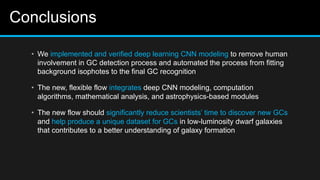 Automated Search for Globular Clusters in Virgo Cluster Dwarf Galaxies | PPT