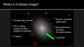 Automated Search for Globular Clusters in Virgo Cluster Dwarf Galaxies | PPT