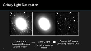 Automated Search for Globular Clusters in Virgo Cluster Dwarf Galaxies | PPT