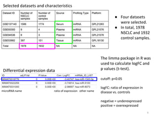 Sigma Xi 2021 Andrew Gao Presentation | PPT