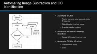 Automated Search for Globular Clusters in Virgo Cluster Dwarf Galaxies | PPTX