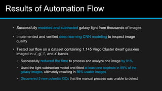 Automated Search for Globular Clusters in Virgo Cluster Dwarf Galaxies | PPTX