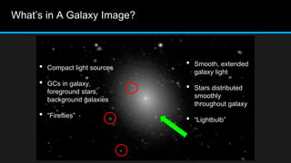 Automated Search for Globular Clusters in Virgo Cluster Dwarf Galaxies | PPTX