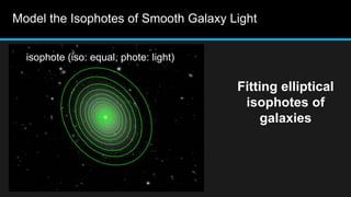 Automated Search for Globular Clusters in Virgo Cluster Dwarf Galaxies | PPTX