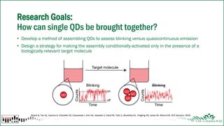 [Sigma Xi] Bioresponsive quantum dot lattices for applications in ...