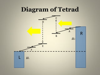Achieving the Photon Upconversion Process with Biomolecules | PPTX
