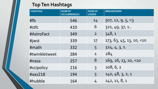 Sigmet twinkletweet presentation | PPT