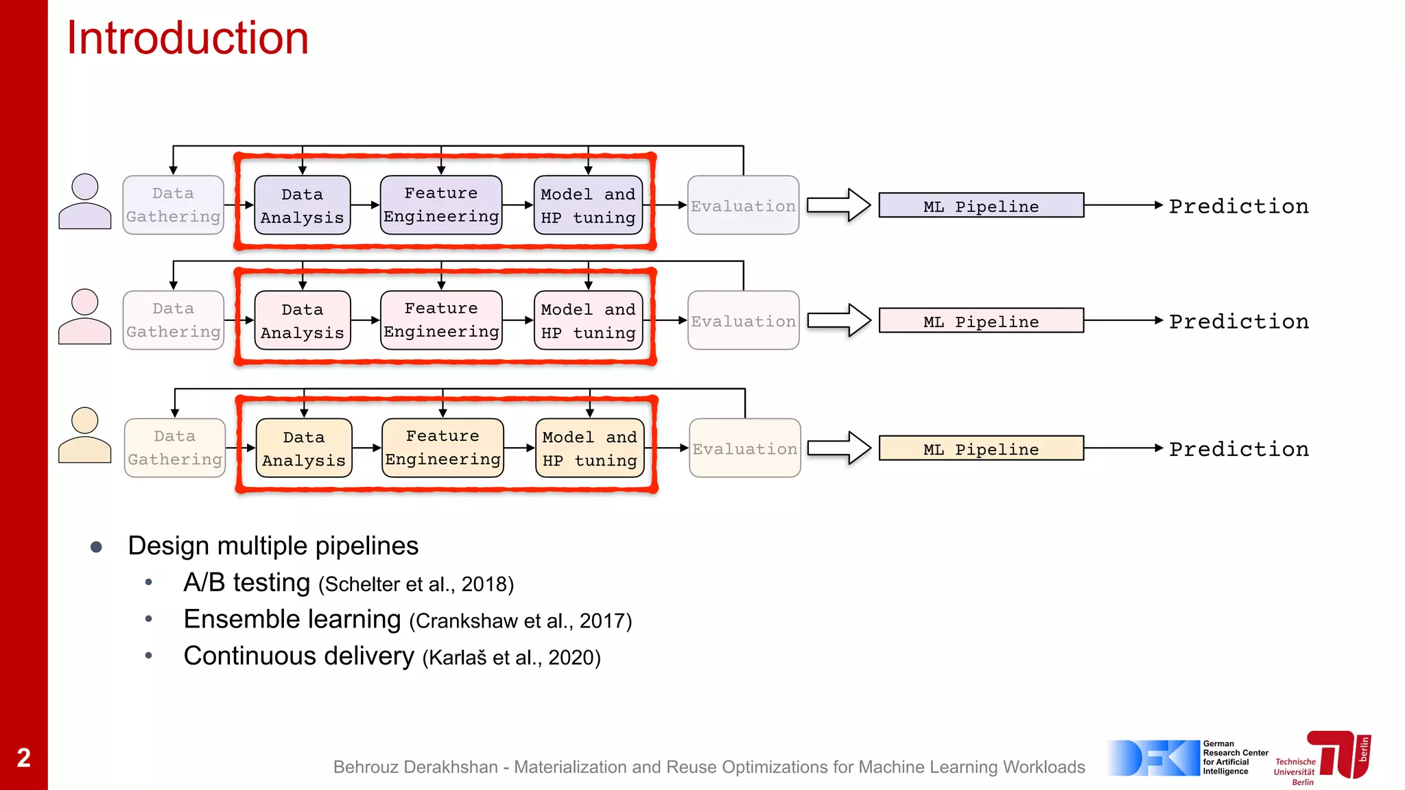 Materialization and Reuse Optimizations for Production Data Science Pipelines | PDF | Web ...