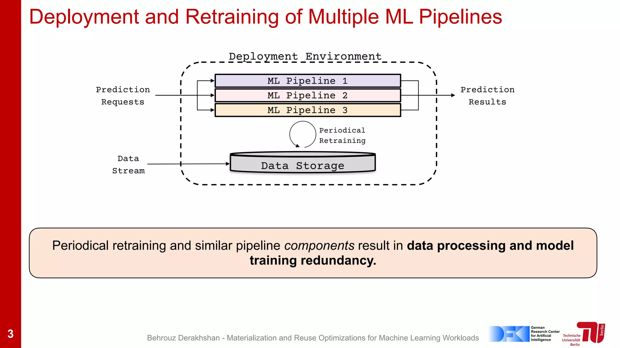 Materialization and Reuse Optimizations for Production Data Science Pipelines | PDF | Web ...