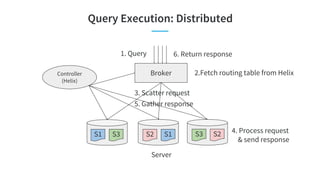 Pinot: Realtime OLAP for 530 Million Users - Sigmod 2018 | PDF