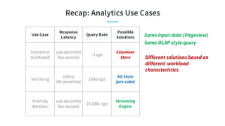 Pinot: Realtime OLAP for 530 Million Users - Sigmod 2018 | PDF