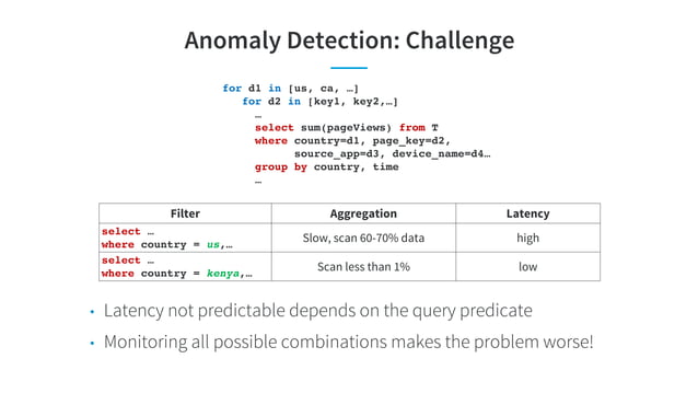 Pinot: Realtime OLAP for 530 Million Users - Sigmod 2018 | PPT