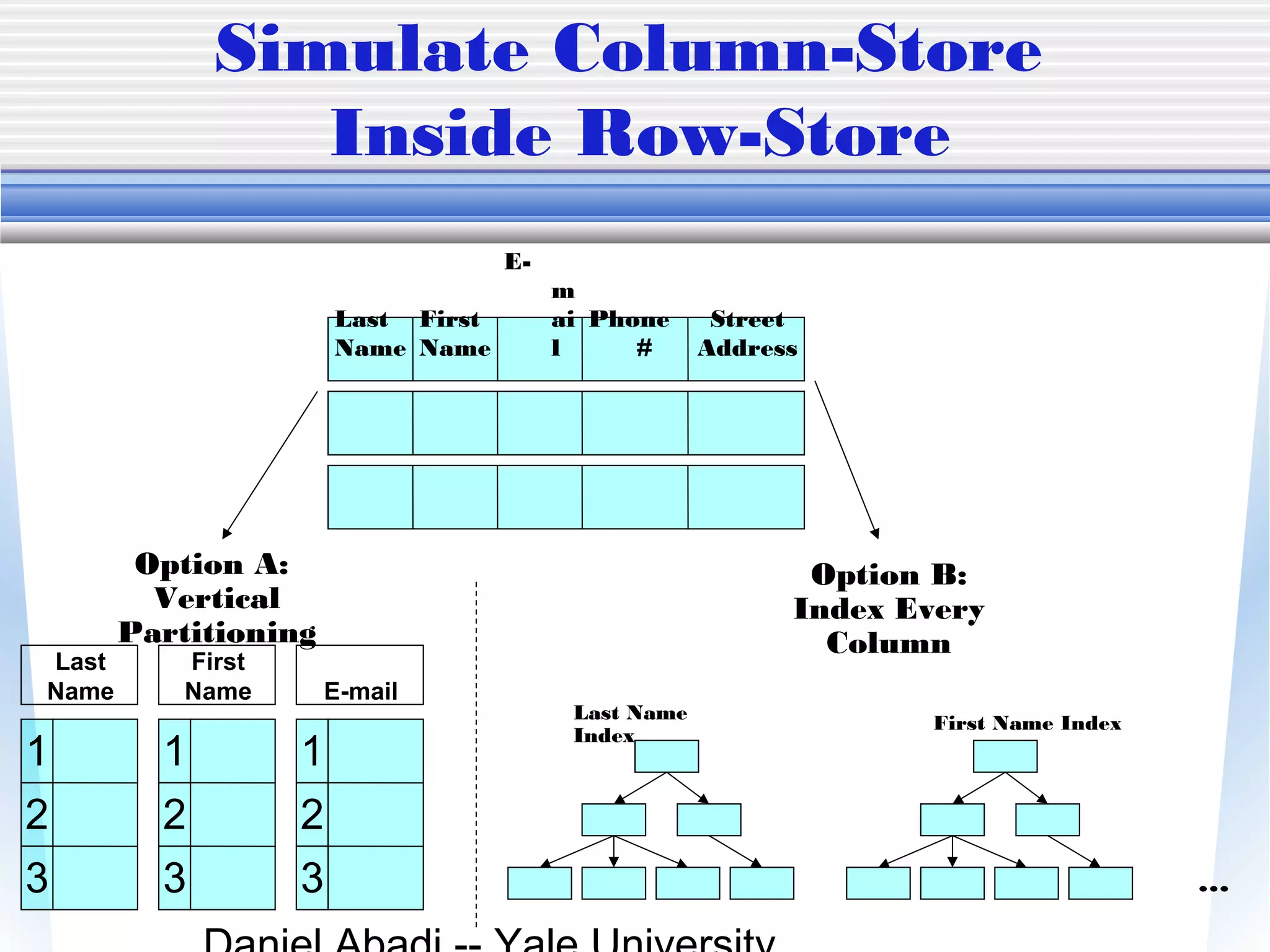 Column-Stores vs. Row-Stores: How Different are they Really? | PPT