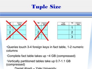 Column-Stores vs. Row-Stores: How Different are they Really? | PPT