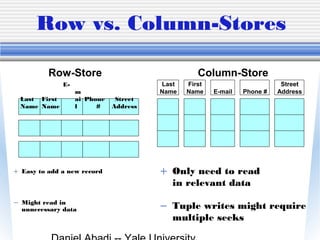 Column-Stores vs. Row-Stores: How Different are they Really? | PPT