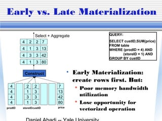Column-Stores vs. Row-Stores: How Different are they Really? | PPT