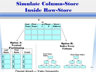 Column-Stores vs. Row-Stores: How Different are they Really? | PPT