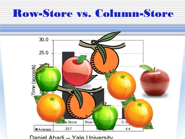 Column Stores Vs Row Stores How Different Are They Really