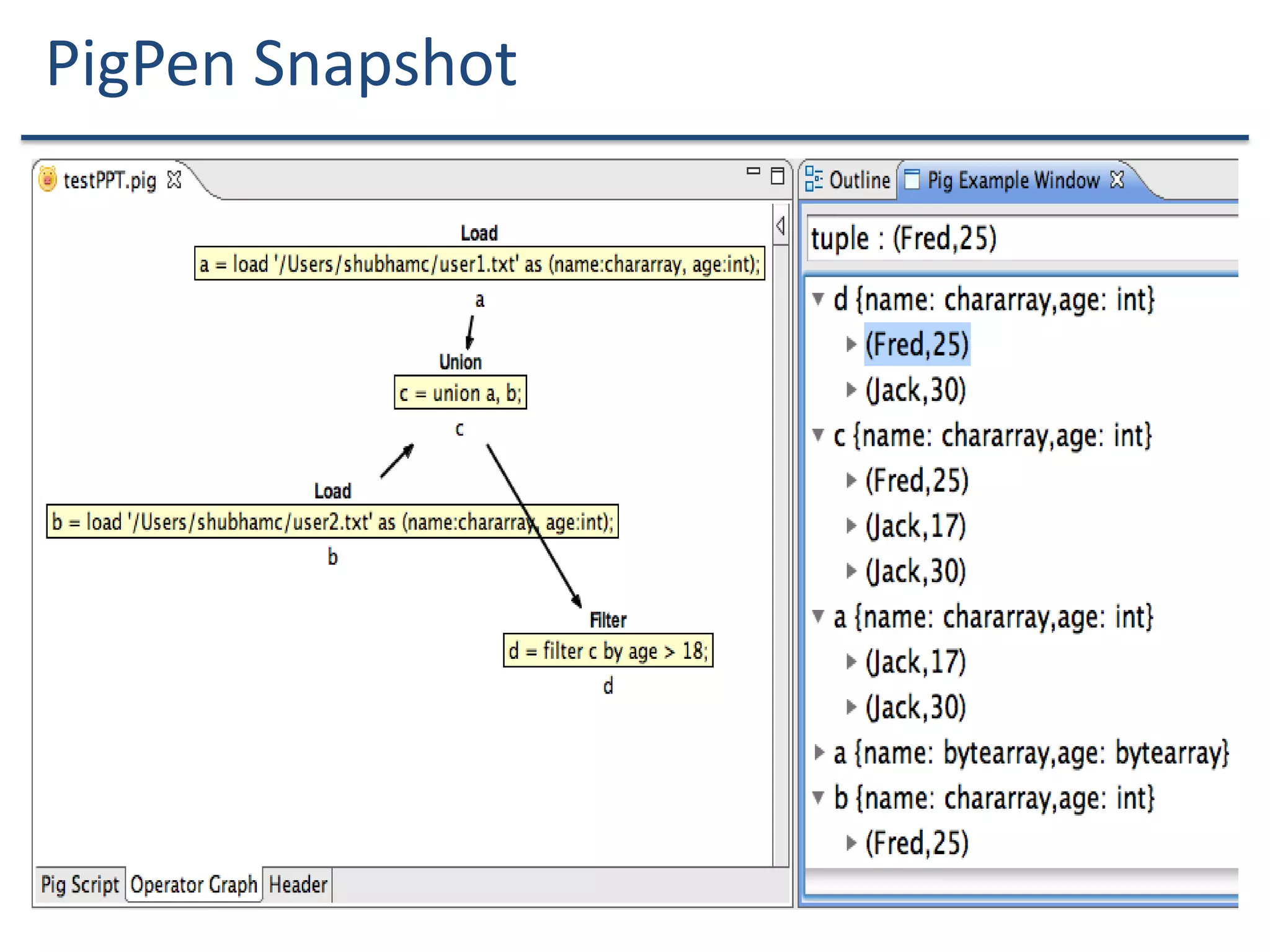 Example Generation For Data Flow Programs Ppt
