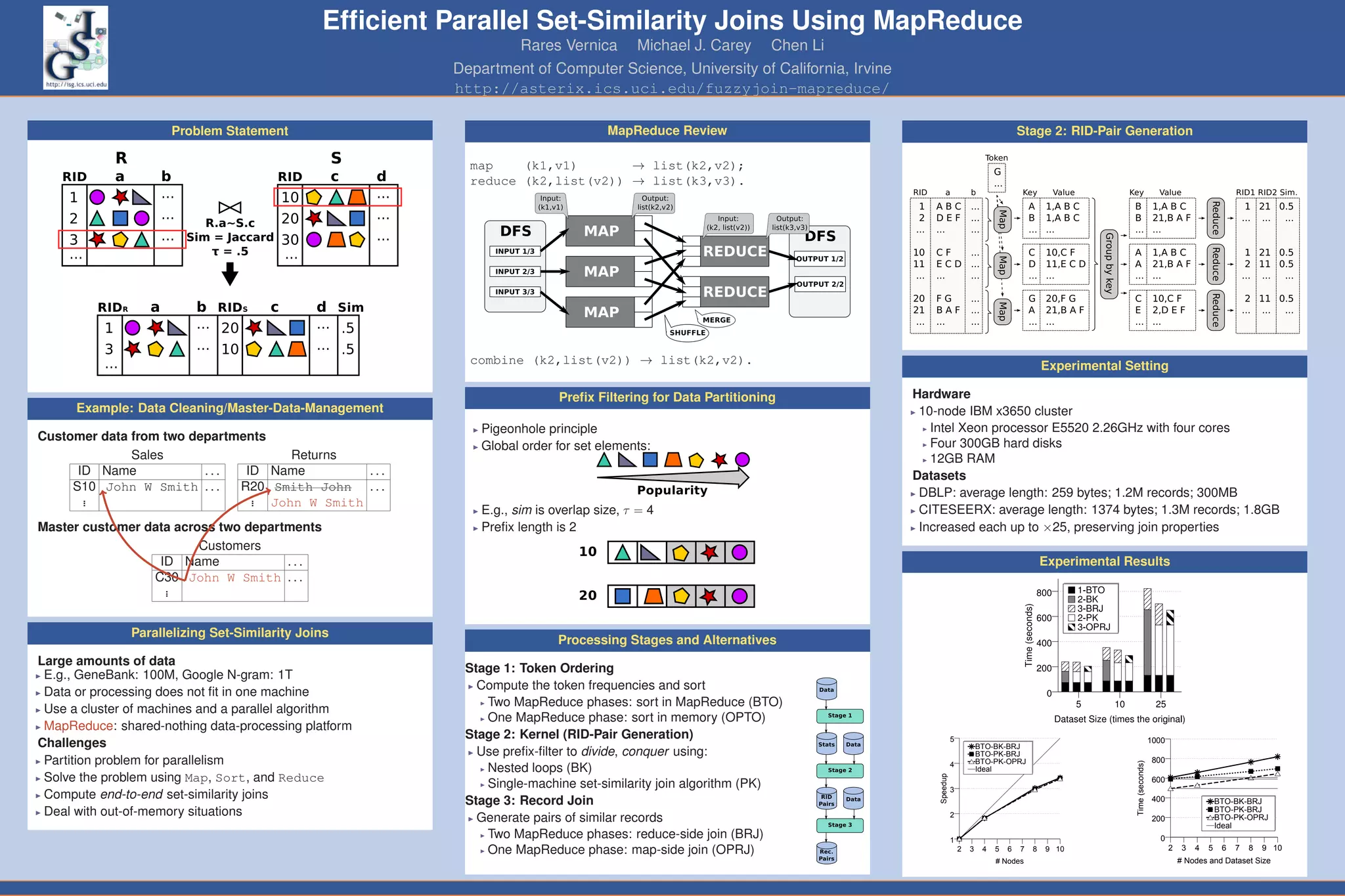 Efficient Parallel Set Similarity Joins Using Mapreduce Poster Ppt Free Download