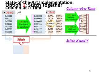 fast multi-column sorting in main-memory column-stores | PPT