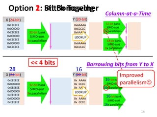 fast multi-column sorting in main-memory column-stores | PPT