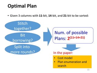 fast multi-column sorting in main-memory column-stores | PPT