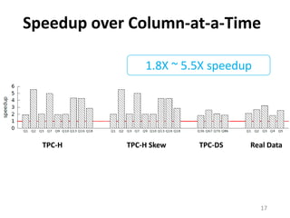 fast multi-column sorting in main-memory column-stores | PPT