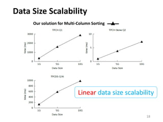 fast multi-column sorting in main-memory column-stores | PPT
