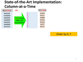 fast multi-column sorting in main-memory column-stores | PPT