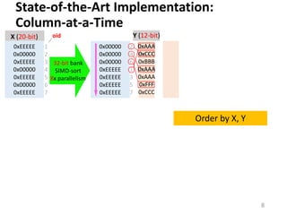 fast multi-column sorting in main-memory column-stores | PPT