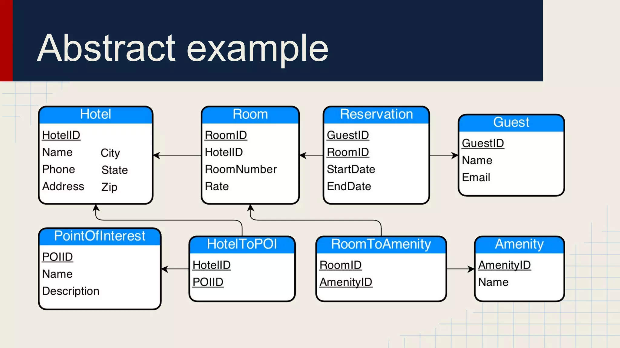 Automated Schema Design for NoSQL Databases | PPT