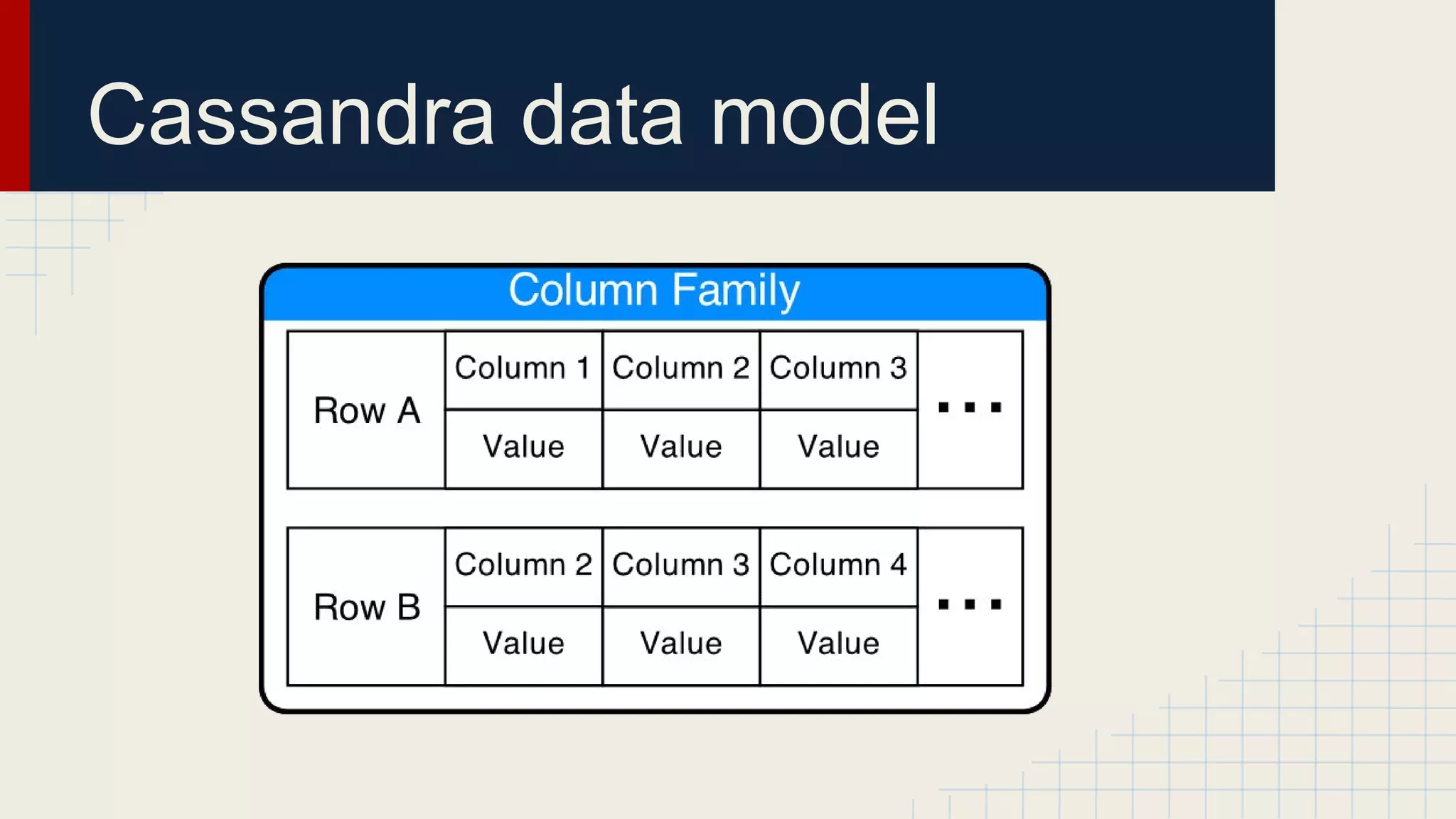 Automated Schema Design for NoSQL Databases | PPT