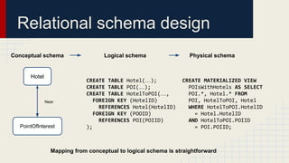 Automated Schema Design for NoSQL Databases | PPT