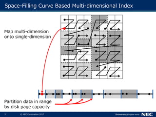 QUILTS: Multidimensional Data Partitioning Framework Based on Query-Aware and Skew-Tolerant ...