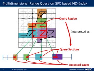 QUILTS: Multidimensional Data Partitioning Framework Based on Query-Aware and Skew-Tolerant ...