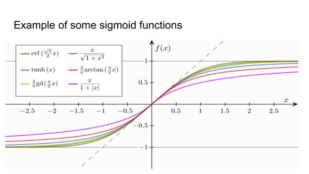 Sigmoid function machine learning made simple | PPTX | Technology ...