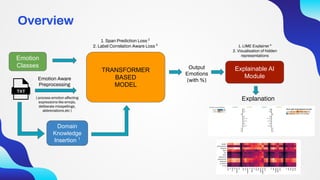 NLP Hackathon ppt.pptx.pdf