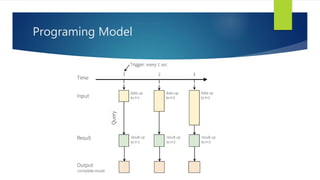 Structured Streaming Using Spark 2.1 | PPT