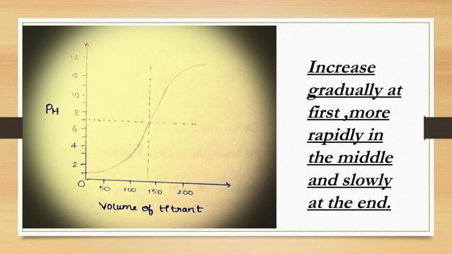 sigmoid titration curves ppt^^.pptx .... | PPT